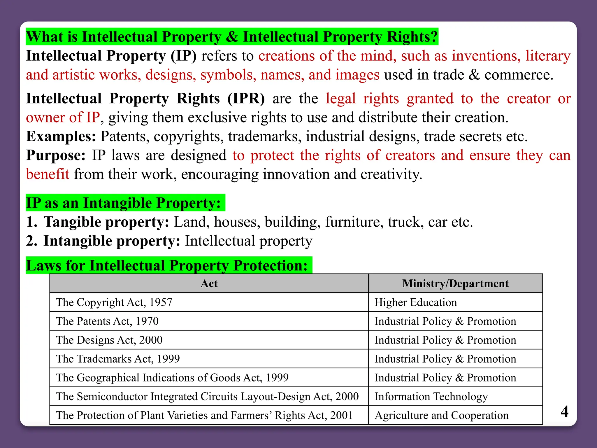 IPR in the Digital Age: Needs, Challenges and Opportunities | PPTX