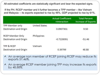 Growth, Intellectual Property and the TPP | PPT