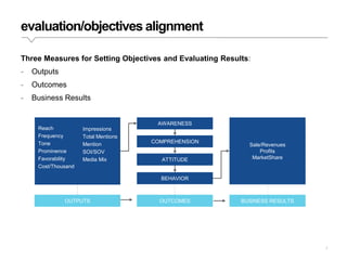 IPR Measurement Commission Judging Guidelines | PPT