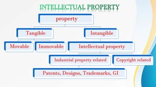 Intellectual Property Rights | PPTX