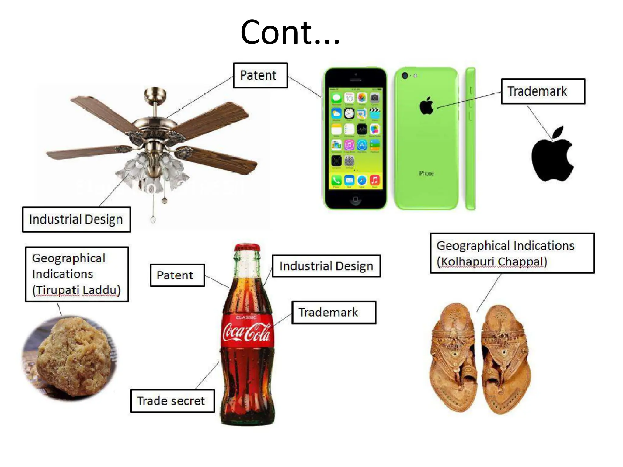 Intellectual property rights lecture.it contain general introduction ...