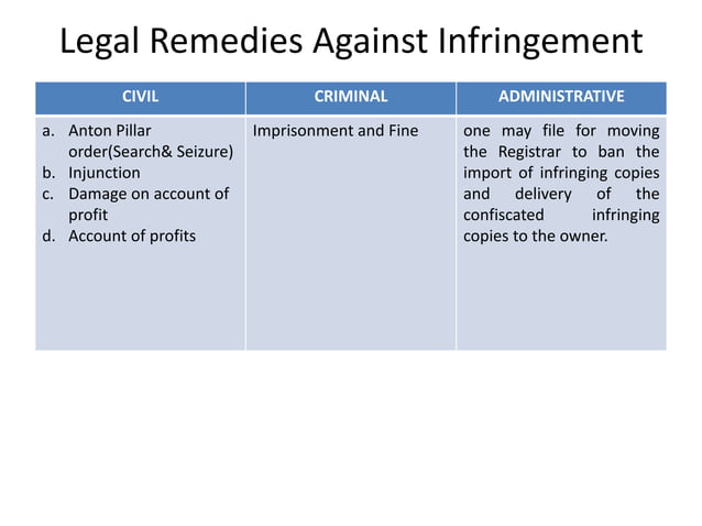 Intellectual property rights lecture.it contain general introduction ...