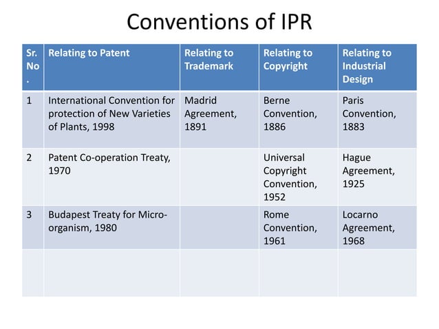 Intellectual property rights lecture.it contain general introduction, meaning and components of ...