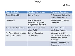 Intellectual property rights lecture.it contain general introduction ...