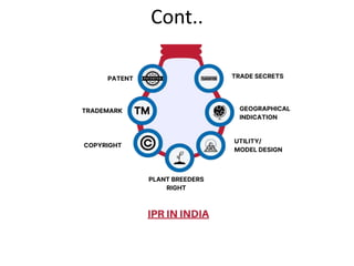 Intellectual property rights lecture.it contain general introduction ...