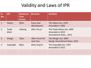 Intellectual property rights lecture.it contain general introduction, meaning and components of ...