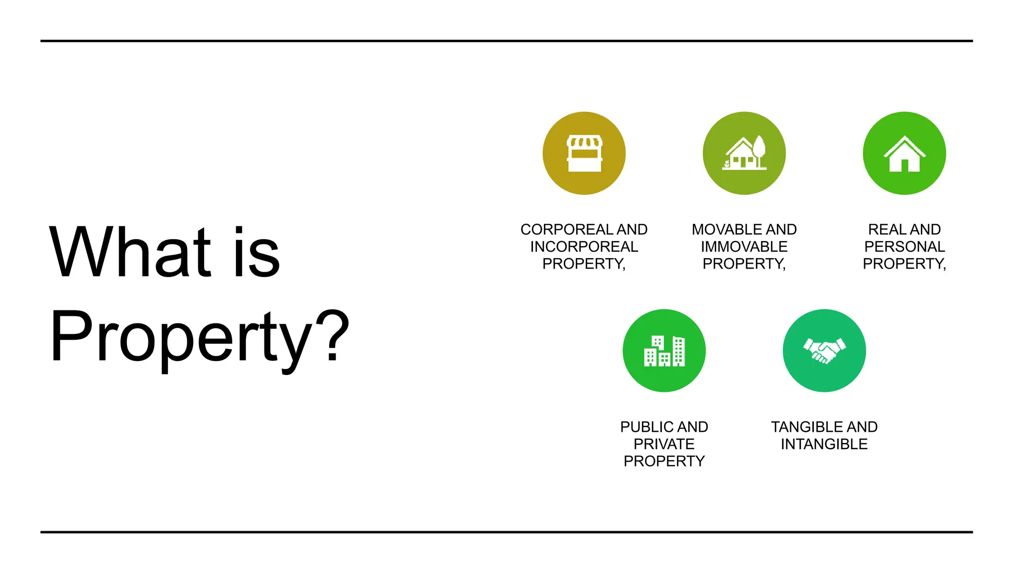 Introduction to IPR | PPTX