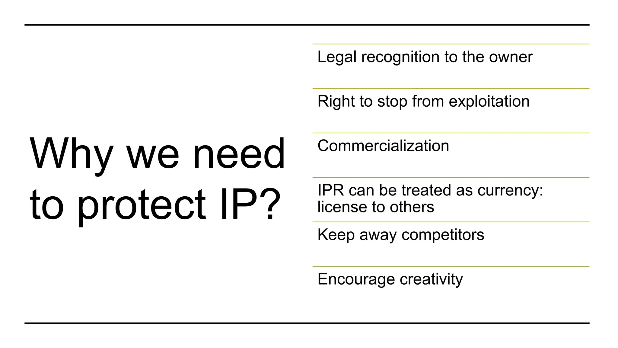 Introduction to IPR | PPT