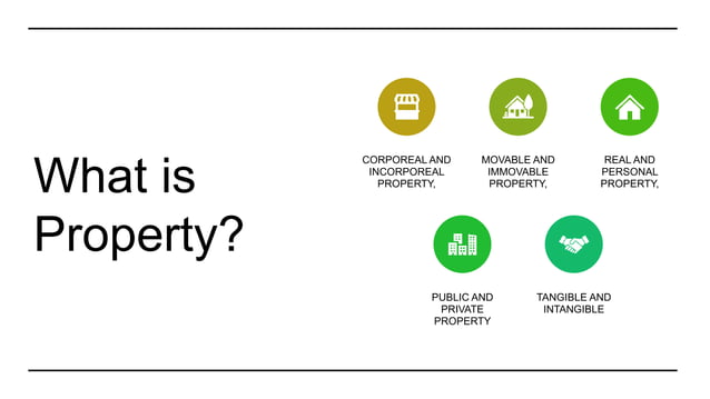 Introduction to IPR | PPT