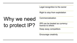Introduction to IPR | PPT