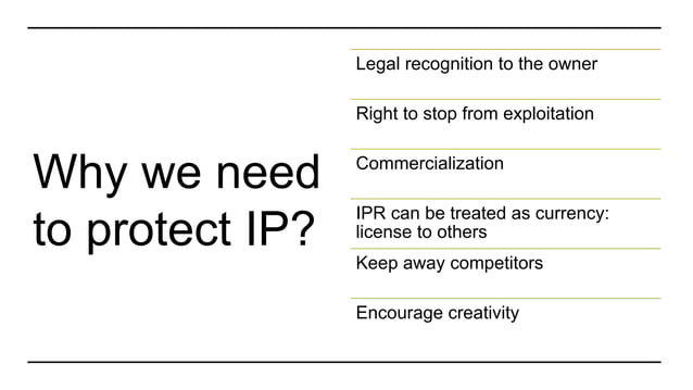 Introduction to IPR | PPT