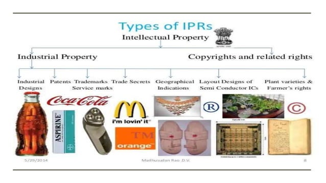 Introduction to IPR | PPT