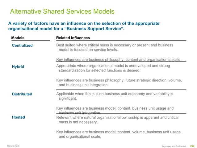 Framework for shared services | PDF