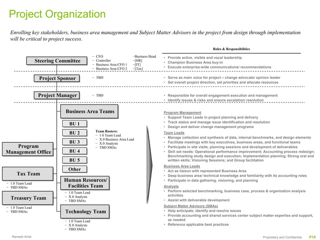 Framework for shared services | PDF