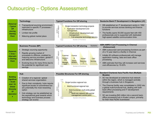 Framework for shared services | PDF