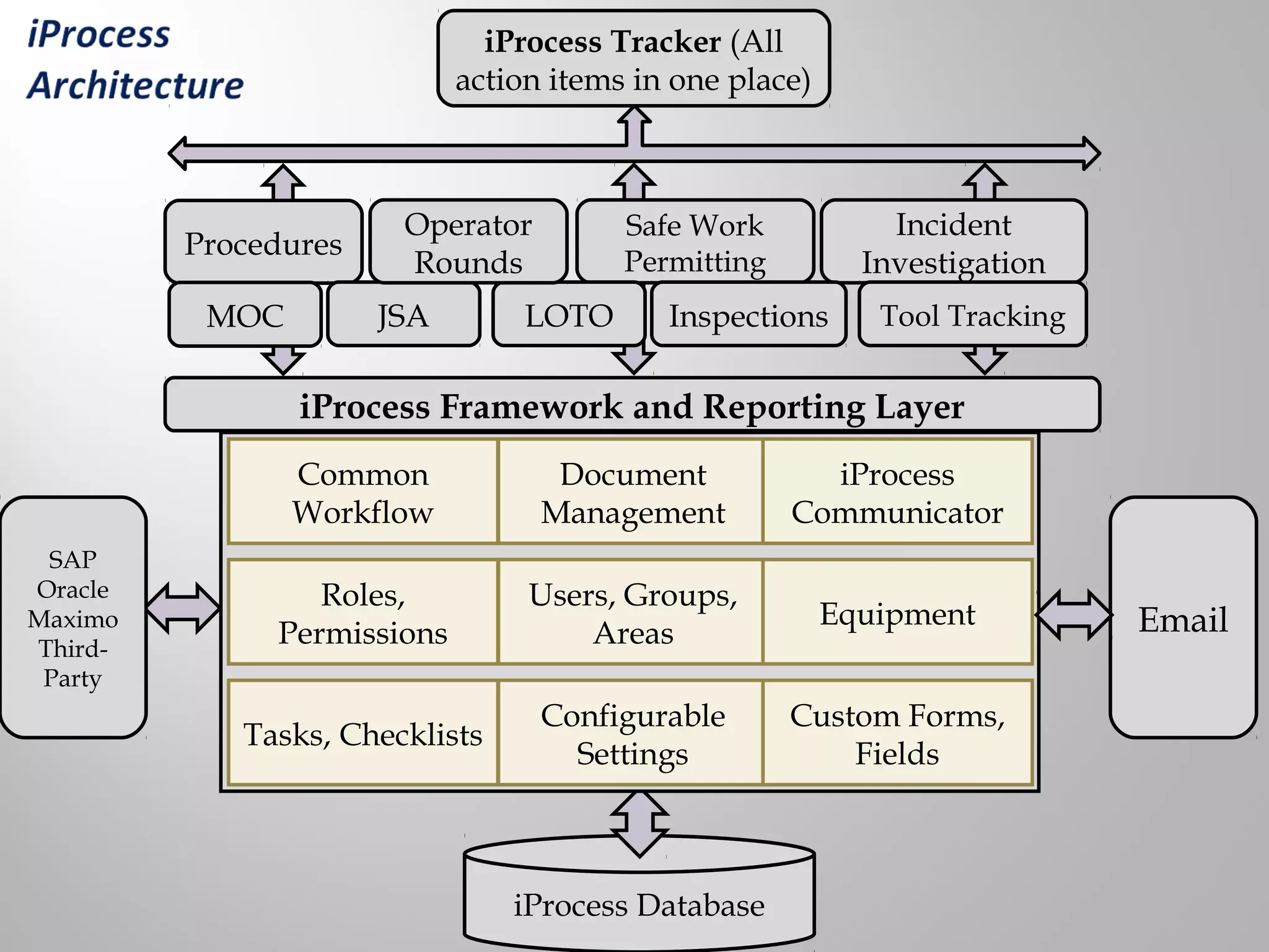 EHS Management Software | Management of Change | Permit to Work system ...