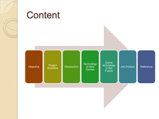 Iproduct presentation | PPT