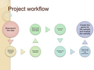 Iproduct presentation | PPTX | Consumer Electronics | Technology & Computing