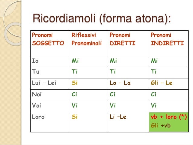 Ipronomicombinati