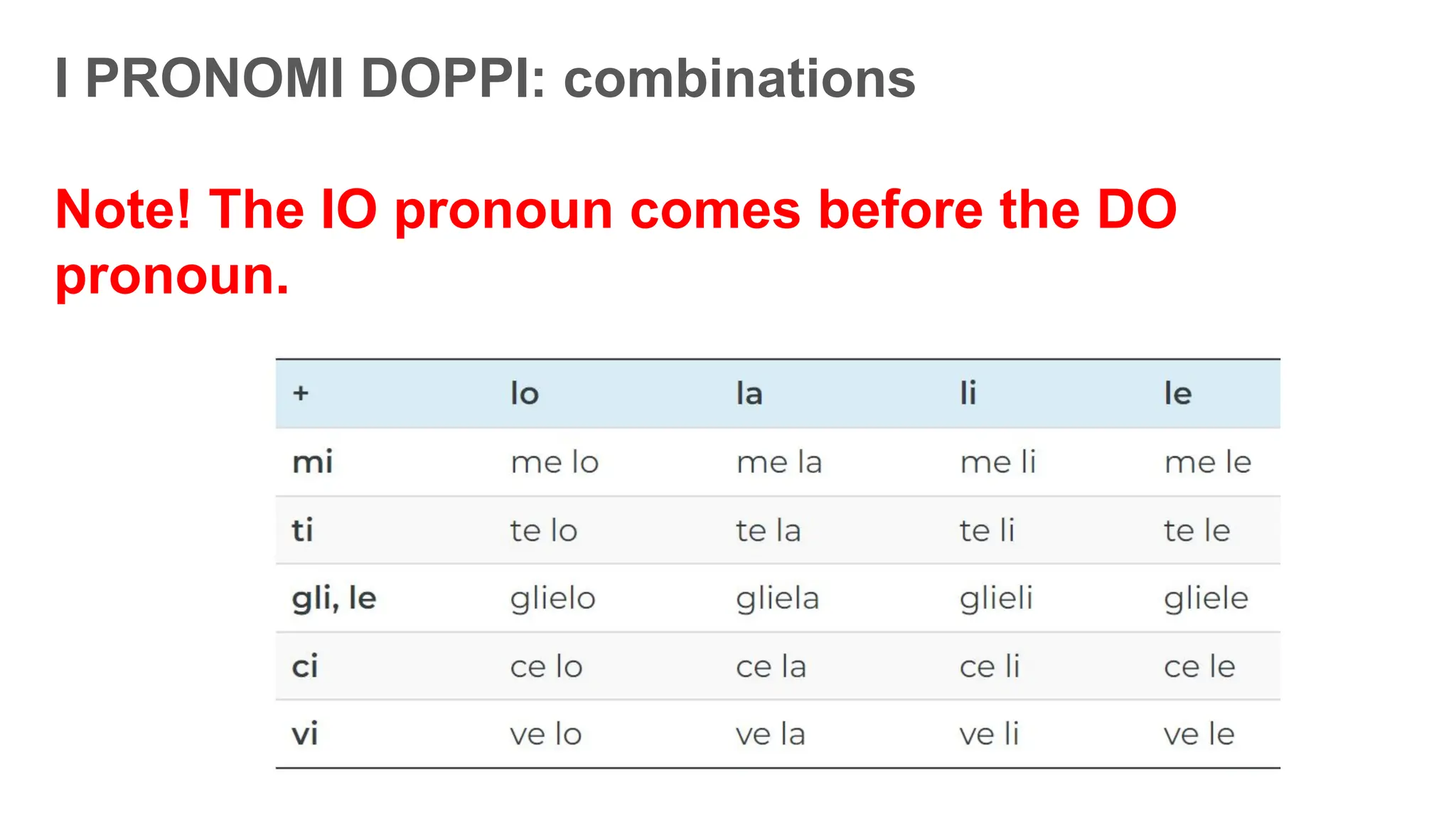 i pronomi doppi.pdf Founding Fathers of the United States | PDF