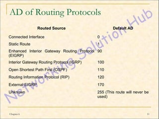 IP Routing | PPT