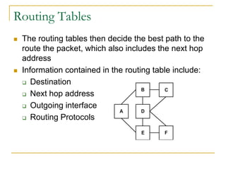 Ip routing | PPTX
