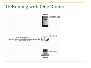 Ip routing | PPTX