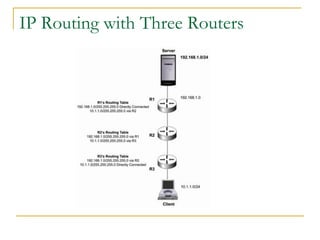 Ip routing | PPTX