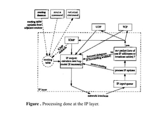 IP Routing.pptx