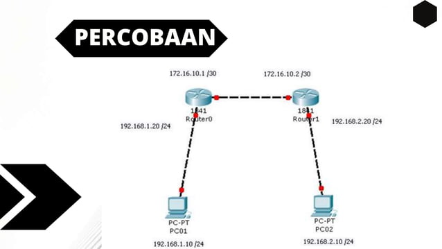 ip routing. wasdaaaaaaaaaaaaaaaaasnabpptx | PPT