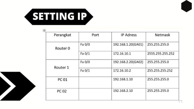 ip routing. wasdaaaaaaaaaaaaaaaaasnabpptx | PPT
