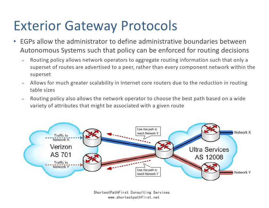 Ip Routing Tutorial