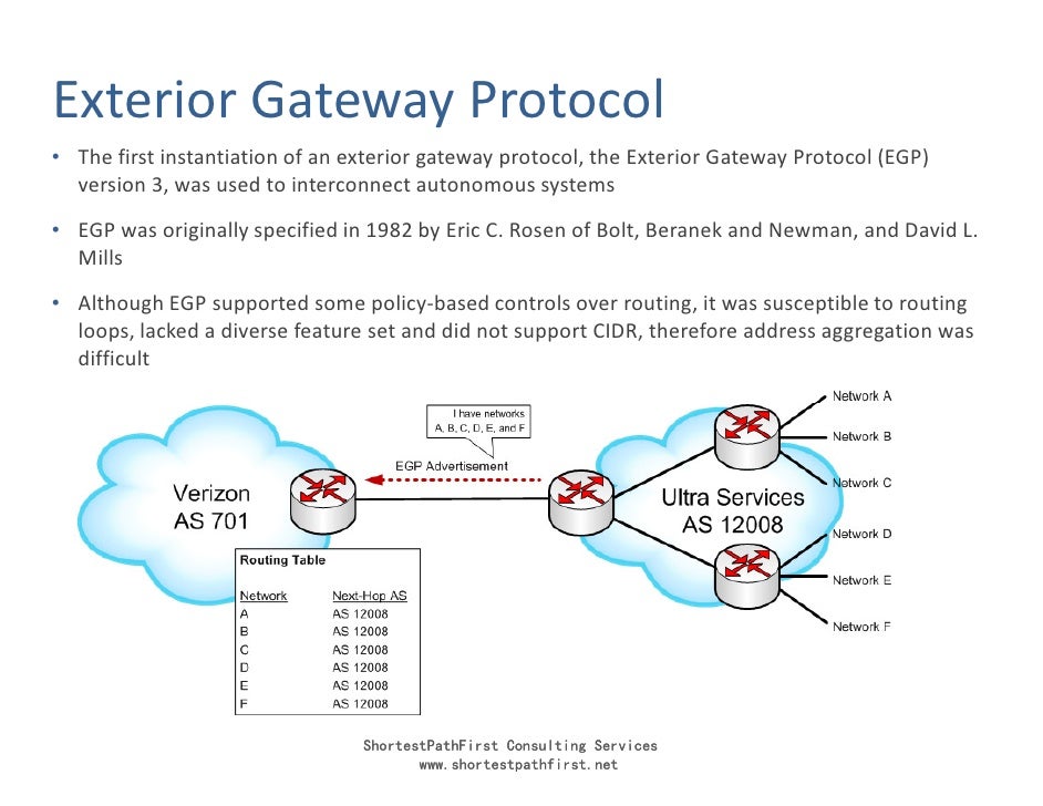Ip Routing Tutorial