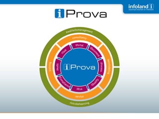 I prova nieuwe bol | PPTX