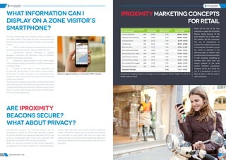 50 ideas for using beacons | PDF