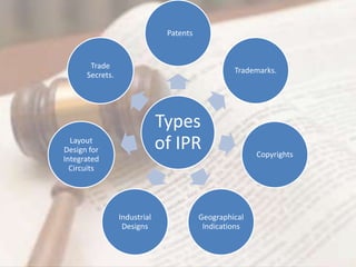 Ipr ppt | PPTX