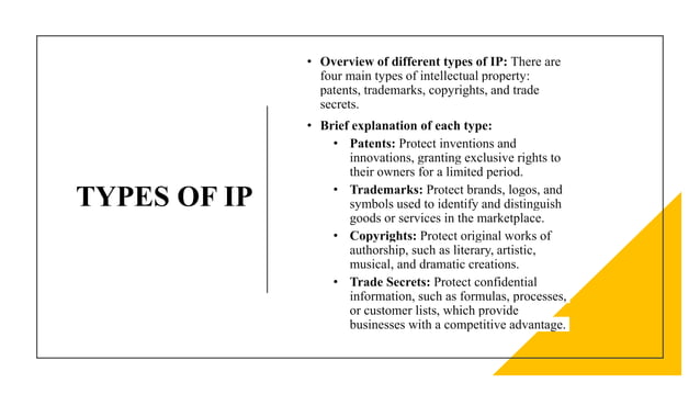 IPR PPT .pptx