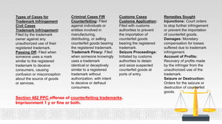 Intellectual Property Rights in Pakistan | PPTX