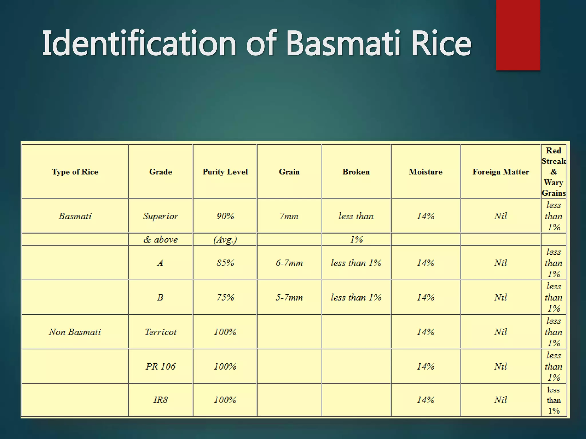 Case Study on Basamati Rice Patent Battle | PPTX