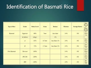 Case Study on Basamati Rice Patent Battle | PPTX