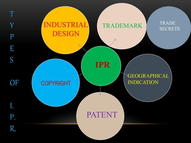 Ipr presentation | PPT