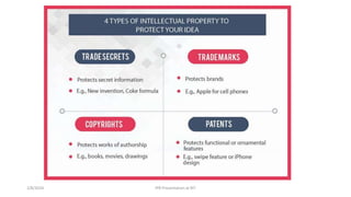 IPR Presentation.pptx