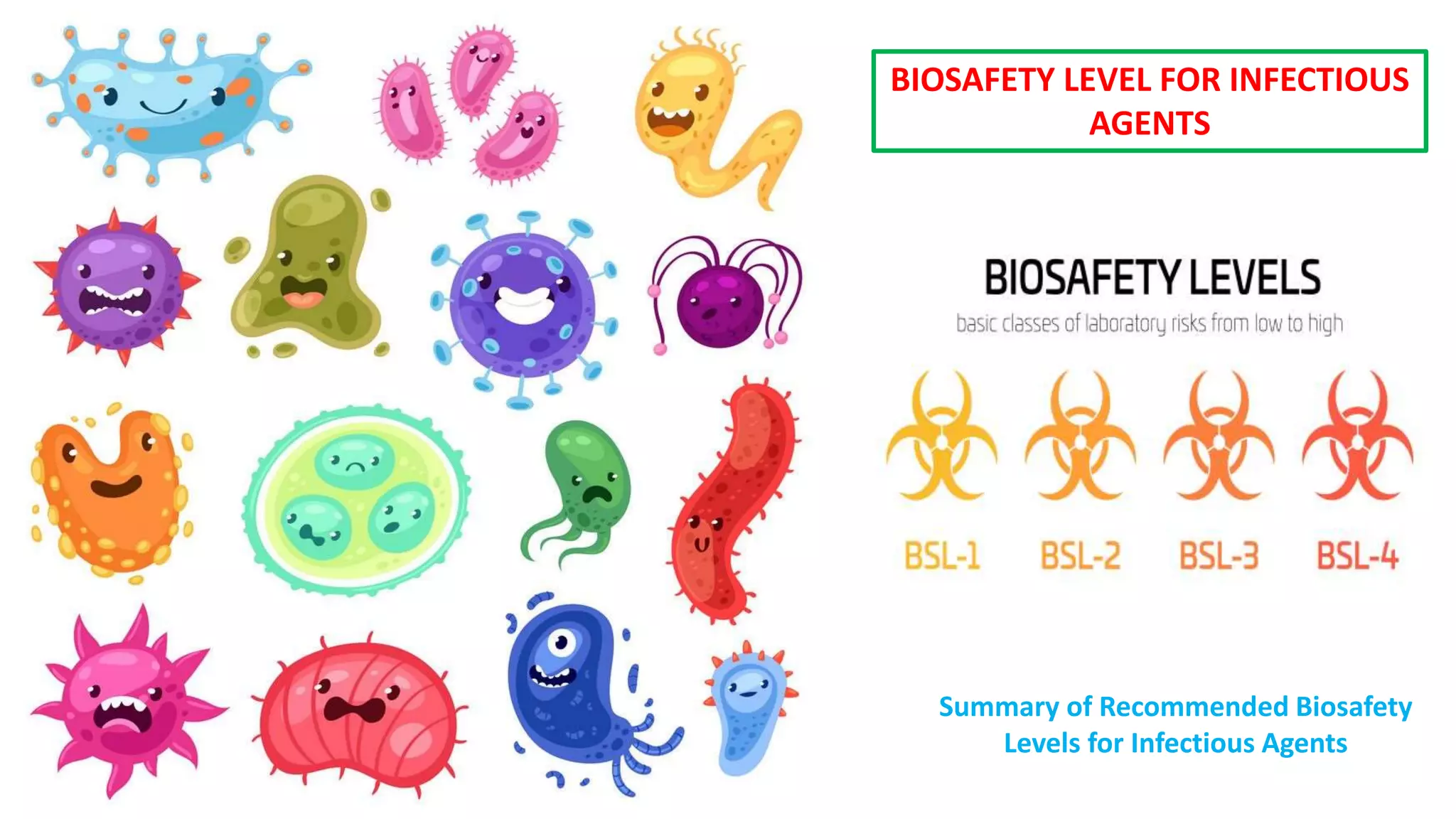 Recommended Biosafety level for Infectious Agents and Infected Animals ...