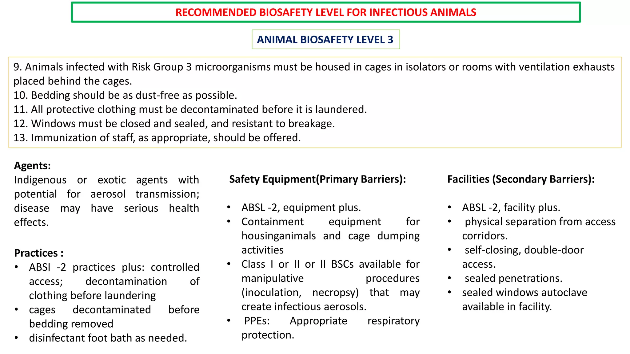 Recommended Biosafety level for Infectious Agents and Infected Animals ...