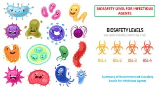Recommended Biosafety level for Infectious Agents and Infected Animals ...