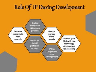 Ipr for women entrepreneur | PPTX