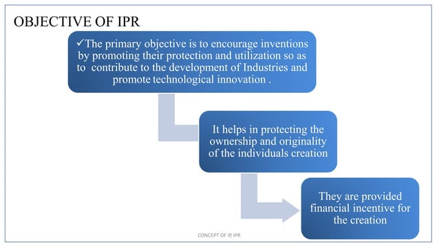 INTELLECTUAL PROPERTY RIGHTS (IPR) PPT | PPTX