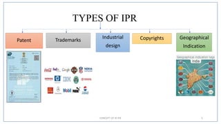 INTELLECTUAL PROPERTY RIGHTS (IPR) PPT | PPTX