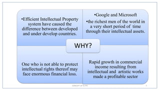 INTELLECTUAL PROPERTY RIGHTS (IPR) PPT | PPTX