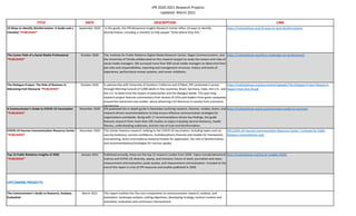 IPR 2021 Research Projects | PPT